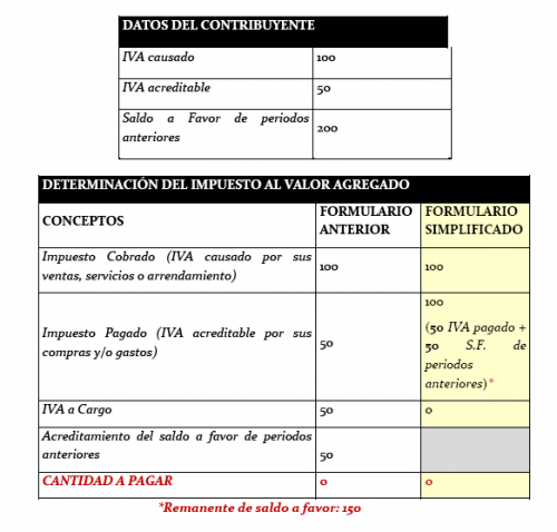 Como acreditar el IVA a favor en pagos referenciados -Personas Físicas-