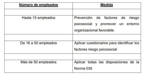 Norma Oficial Mexicana 035-STPS-2018. Explicación corta.